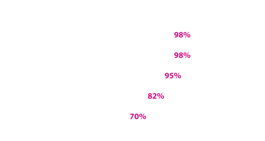 Annual Report 2024 | SAY San Diego